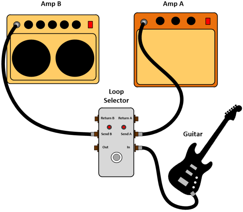 Dual Looper